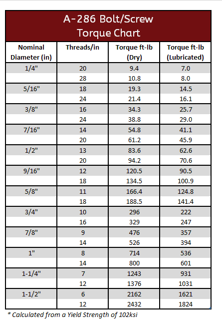 Torque Spec Chart Torque Spec Chart
